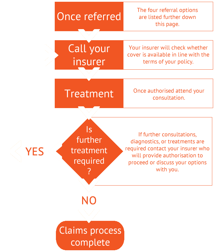 Medical insurance claims - Lesson Moore LTD